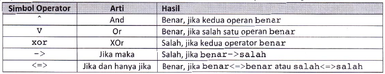 Olimpiade Sains Provinsi (OSP) 2017 - Komputer · Kujawab